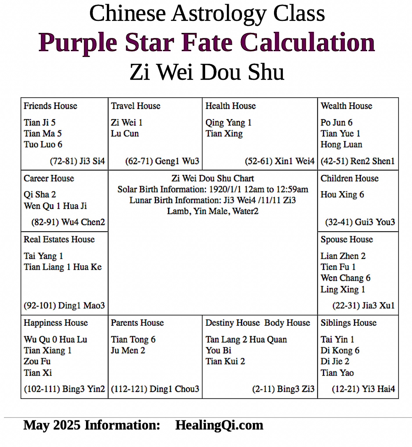 Intro. Purple Star Fate Calculation Chinese Astrology – Healing Qi